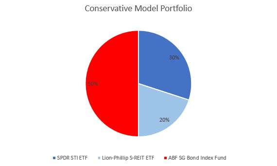 Small Steps to Grow Your ETF Portfolio | POEMS 2.0