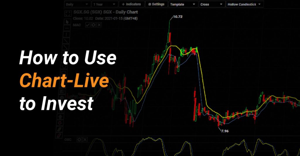 How to Use Chart-Live to Invest? - POEMS