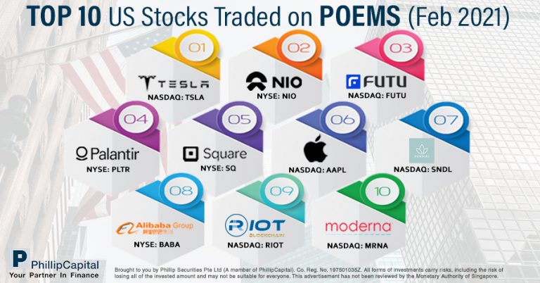 Top 10 Traded US Stocks on POEMS in February 2021 - POEMS