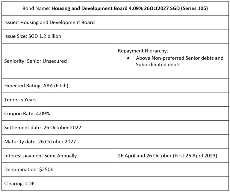 Housing and Development Board (HDB) 4.09% 5Yr Green Senior Bond SGD - POEMS