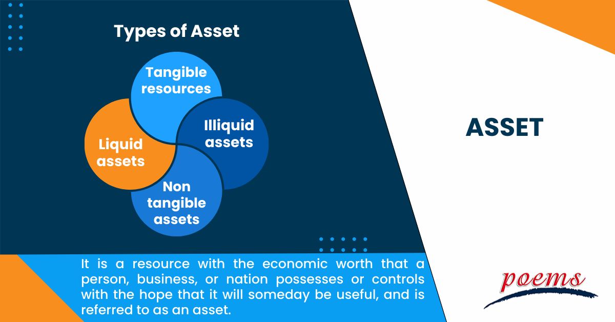 Asset - What is it, working, types, example