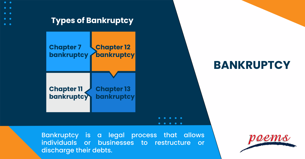 Bankruptcy - What is it, types, Alternatives, Advantages