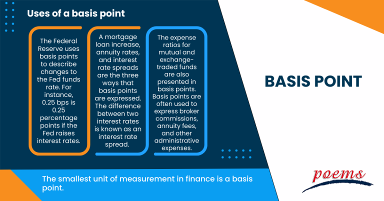Basis point: What is it, Importance, Calculated, Uses, FAQ