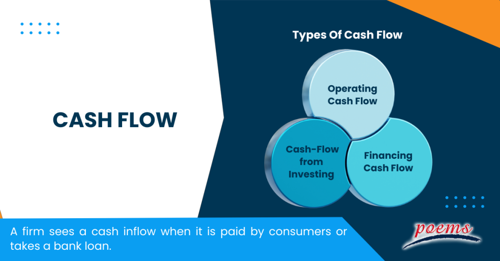 Cash Flow- What is it, types, methods, strategies