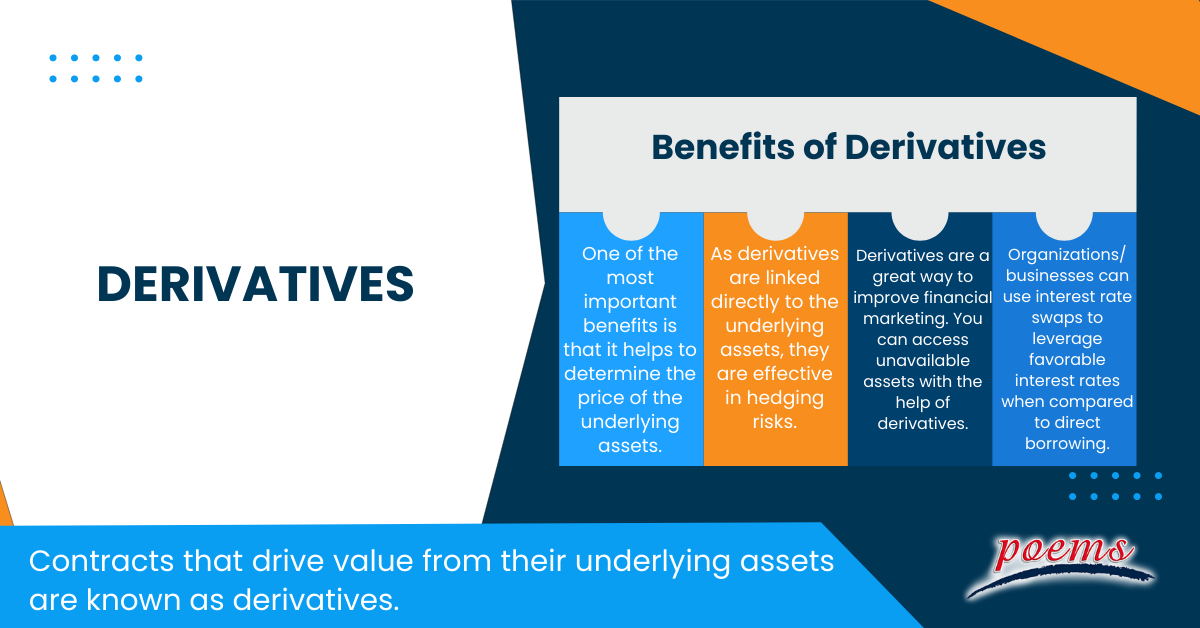 Derivatives: What is it,Futures Contracts, Equity Options, Example,Benefits