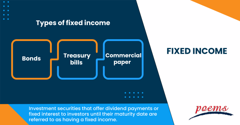 Fixed income: What is it, Types, Advantage and disadvantages, FAQ