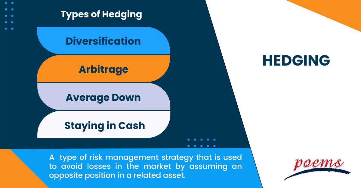 Hedging - What is it,Types,Working
