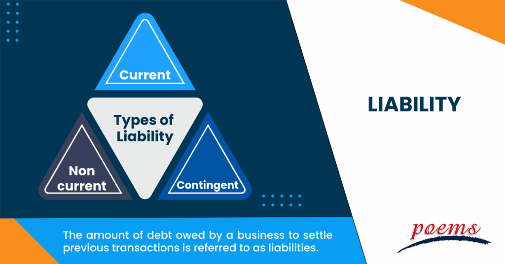 Liability- What is it, types, working