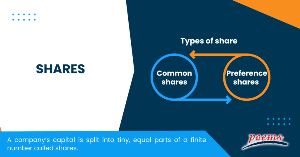 Shares: What is it, Types, Classifications, FAQ | POEMS