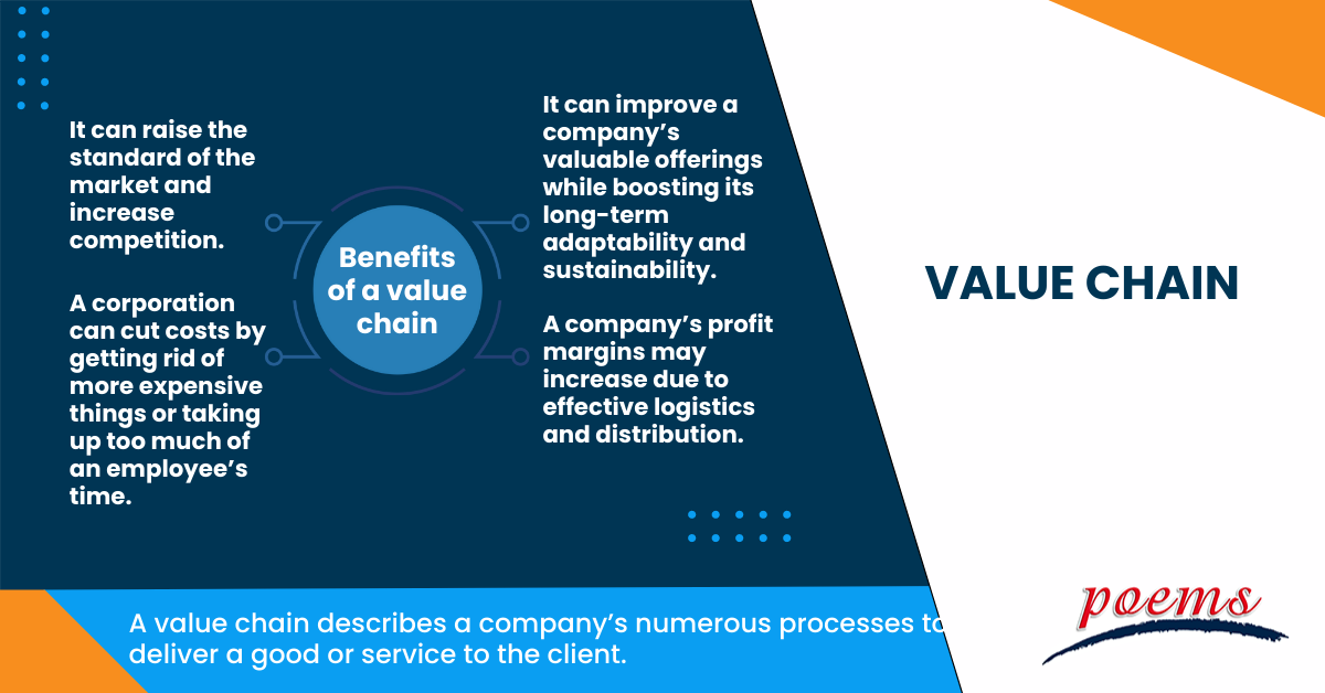 Value Chain: What is it, components, Benefits, Example, FAQ