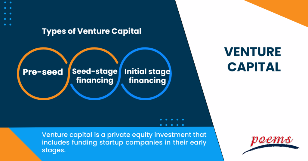 Venture Capital: What is it, Working, Types, Features, FAQ | POEMS
