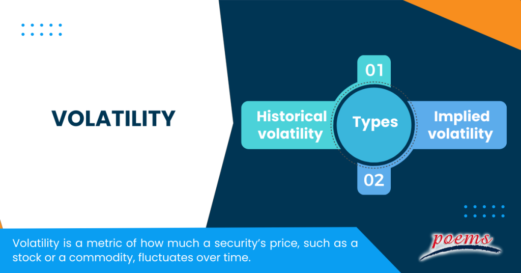 Volatility - What is it,types, important, measures