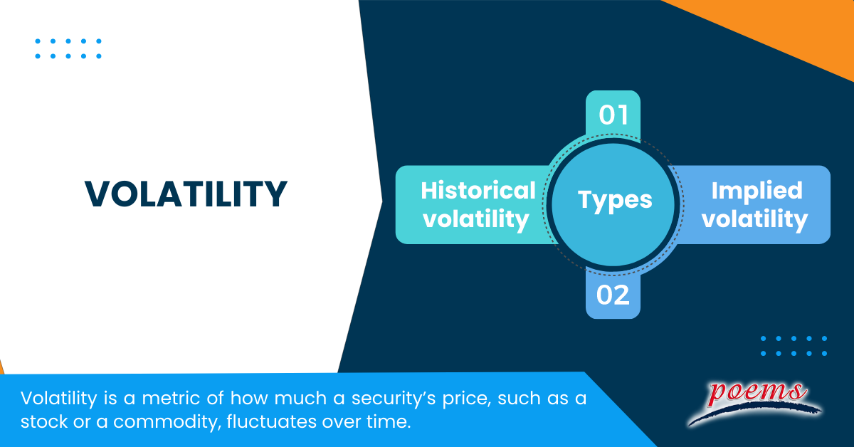 Volatility - What is it,types, important, measures