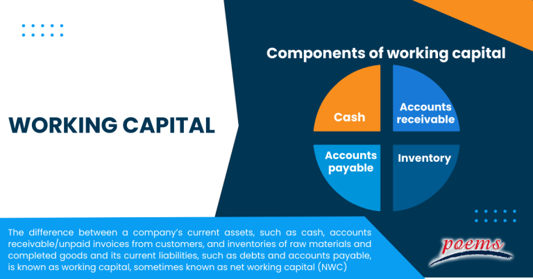 Working capital - What is it, formula, components