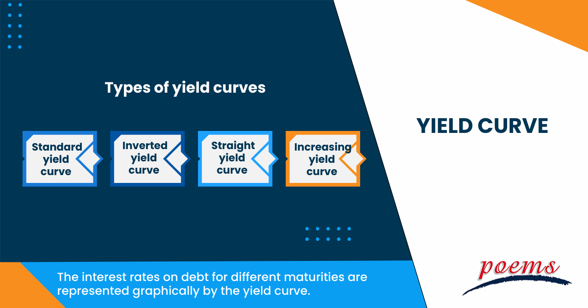 Yield curve: What is it, Working, Types, Importance, FAQ | POEMS