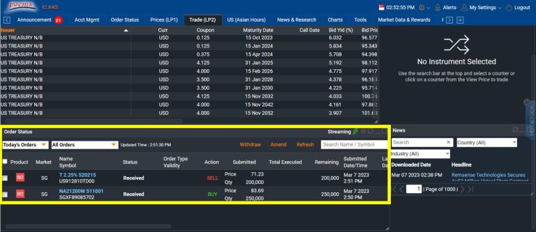 T-Bills| SGS Bonds| U.S. Treasury| Treasury Bond: What it is, Types ...