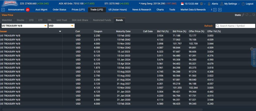 T-Bills| SGS Bonds| U.S. Treasury| Treasury Bond: What it is, Types ...