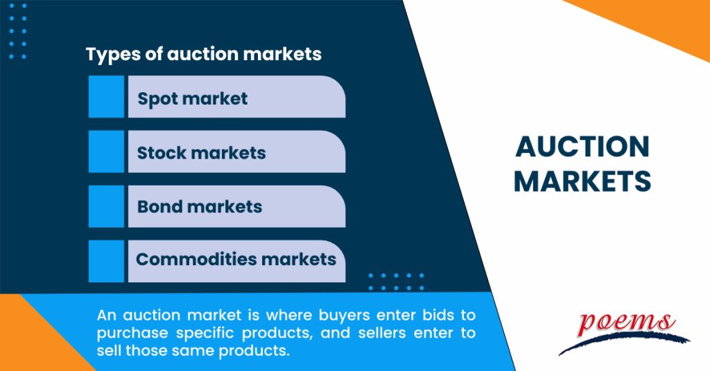 Auction markets: What is it, types, Importance, Example, FAQ | POEMS