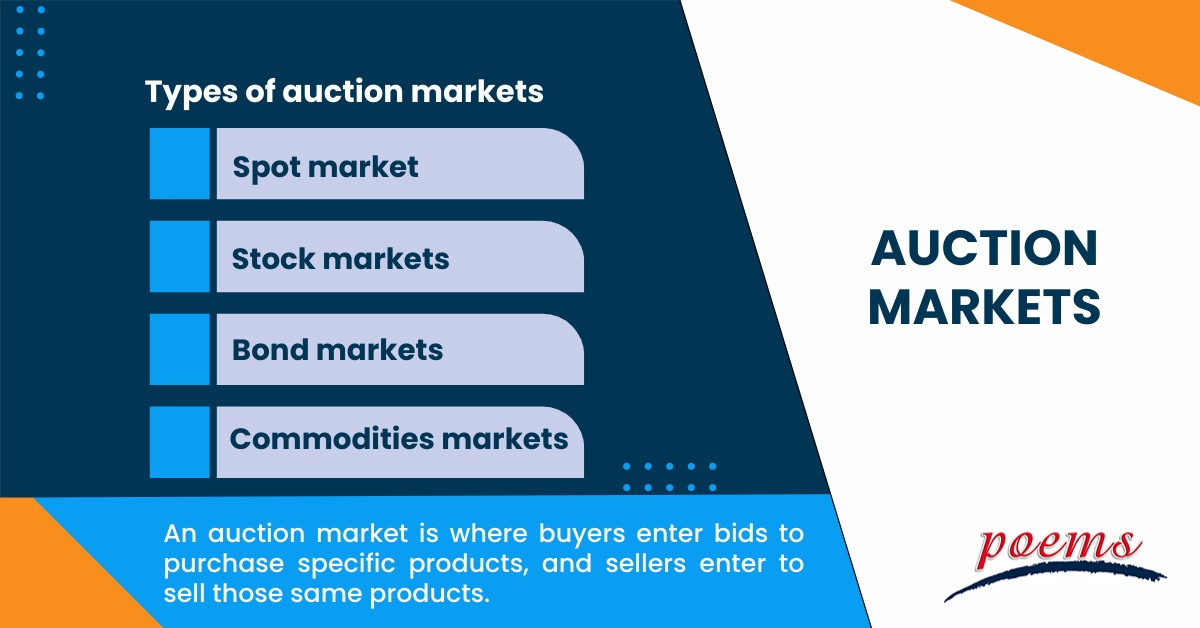 Auction markets: What is it, types, Importance, Example, FAQ | POEMS