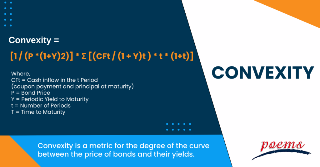 Bond Convexity: What is it, duration, negative & positive, Example, FAQ