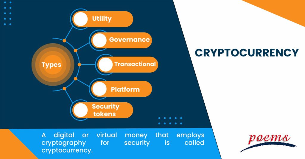 Crypto currency: What is it, Types, Examples, how it is produced ,FAQ