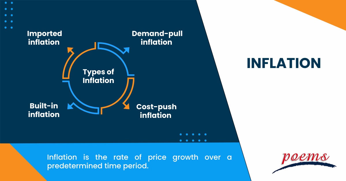 Inflation - What is it, causes, types,Pros and cons