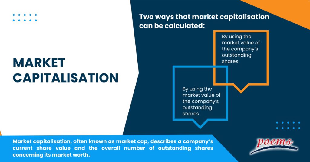 Market capitalisation- What is it, calculation, importance