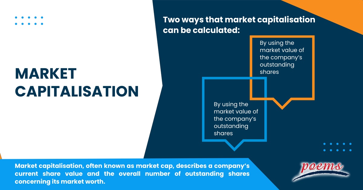 Market capitalisation- What is it, calculation, importance