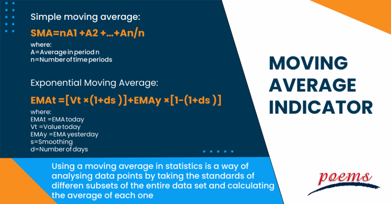 Moving Average Indicator: What is it, How to calculate, SMA vs EMA, FAQ