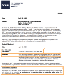 Options Trading - Brokerage $2.88 | Open Account today!