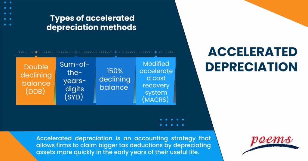 Accelerated depreciation: What is it, Types, Examples, Impact
