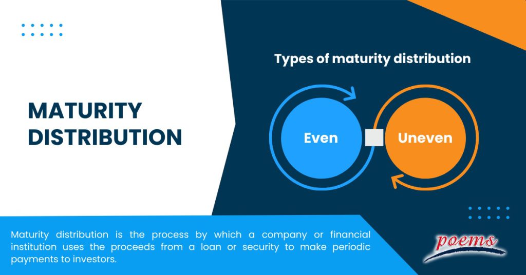 Maturity distribution: What is it, Impact, Understanding, Model | POEMS