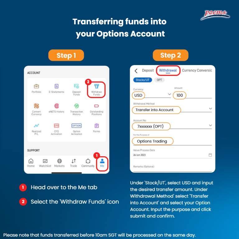 Options Trading - Brokerage $2.88 | Open Account today!