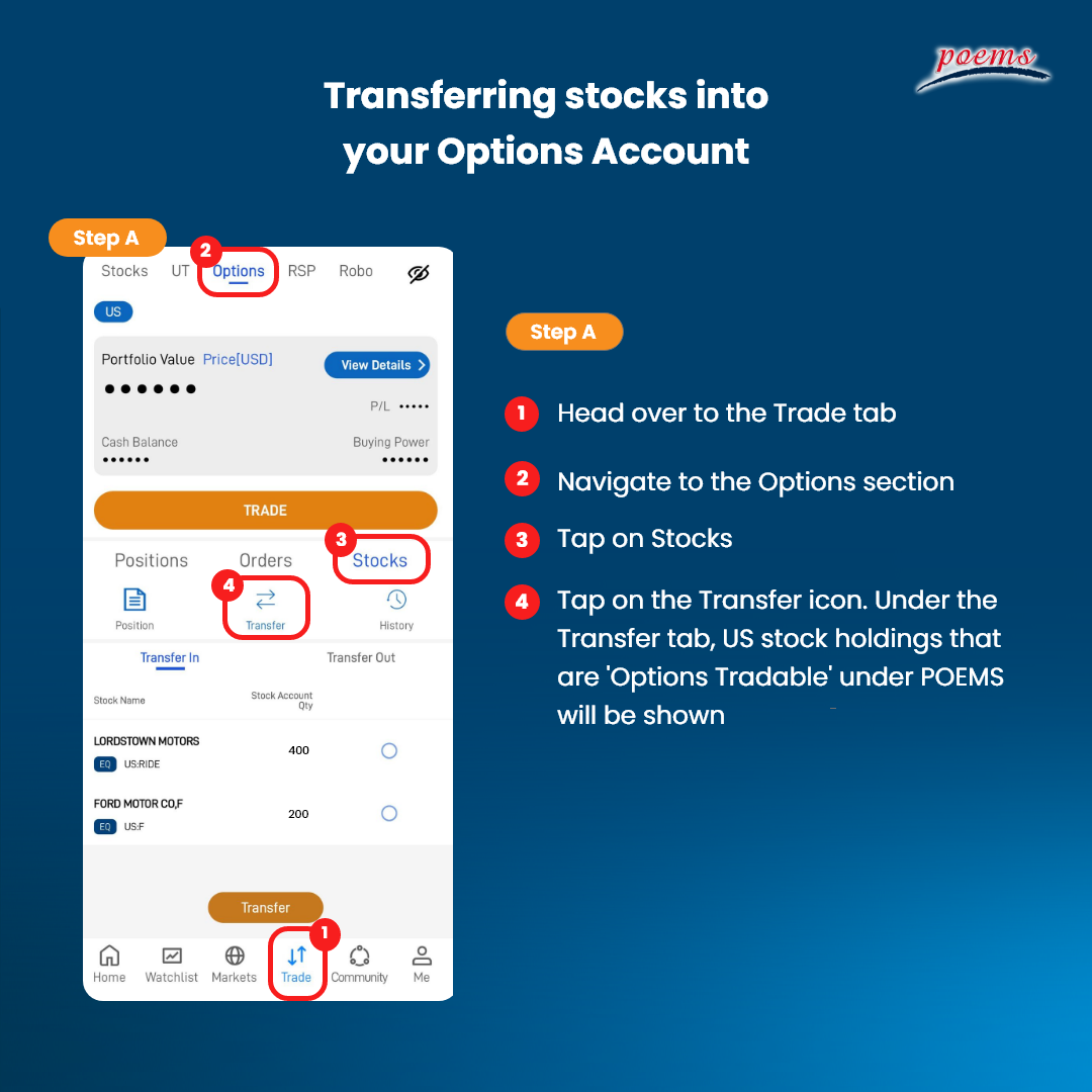 Options Trading - Brokerage $2.88 | Open Account today!