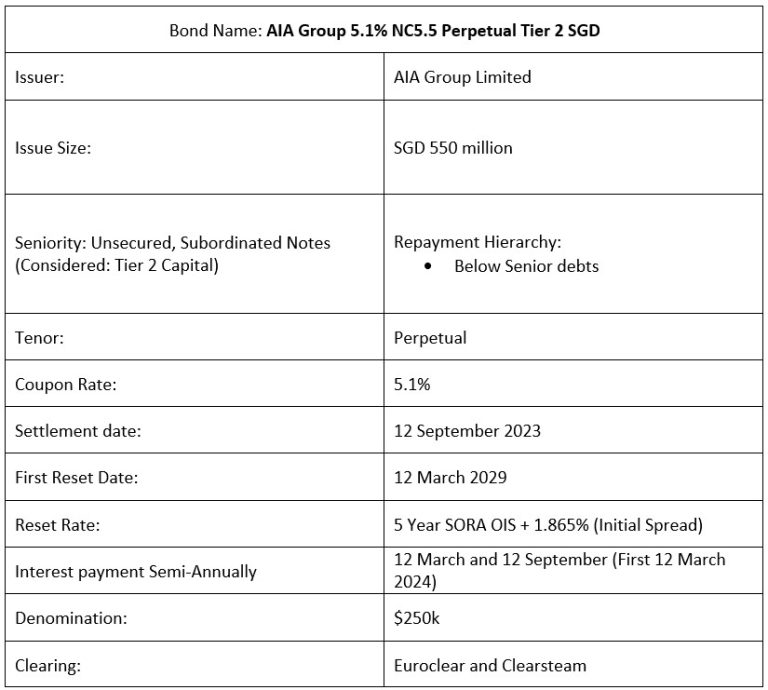 AIA 5.1% NC5.5 Perpetual Tier 2 SGD - POEMS