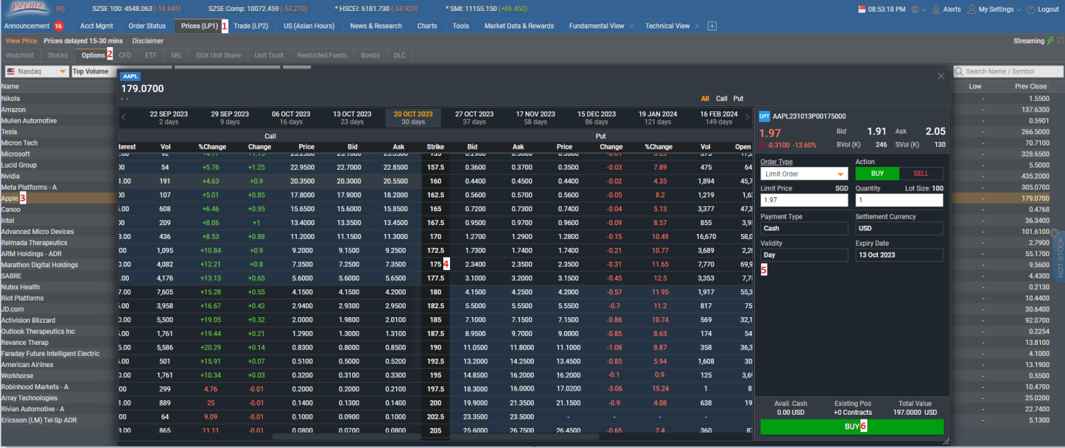 Options Trading - Brokerage $2.88 | Open Account today!