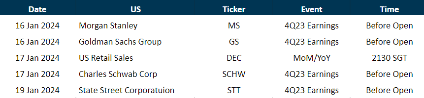 DAILY MORNING NOTE | 18 January 2024 - POEMS