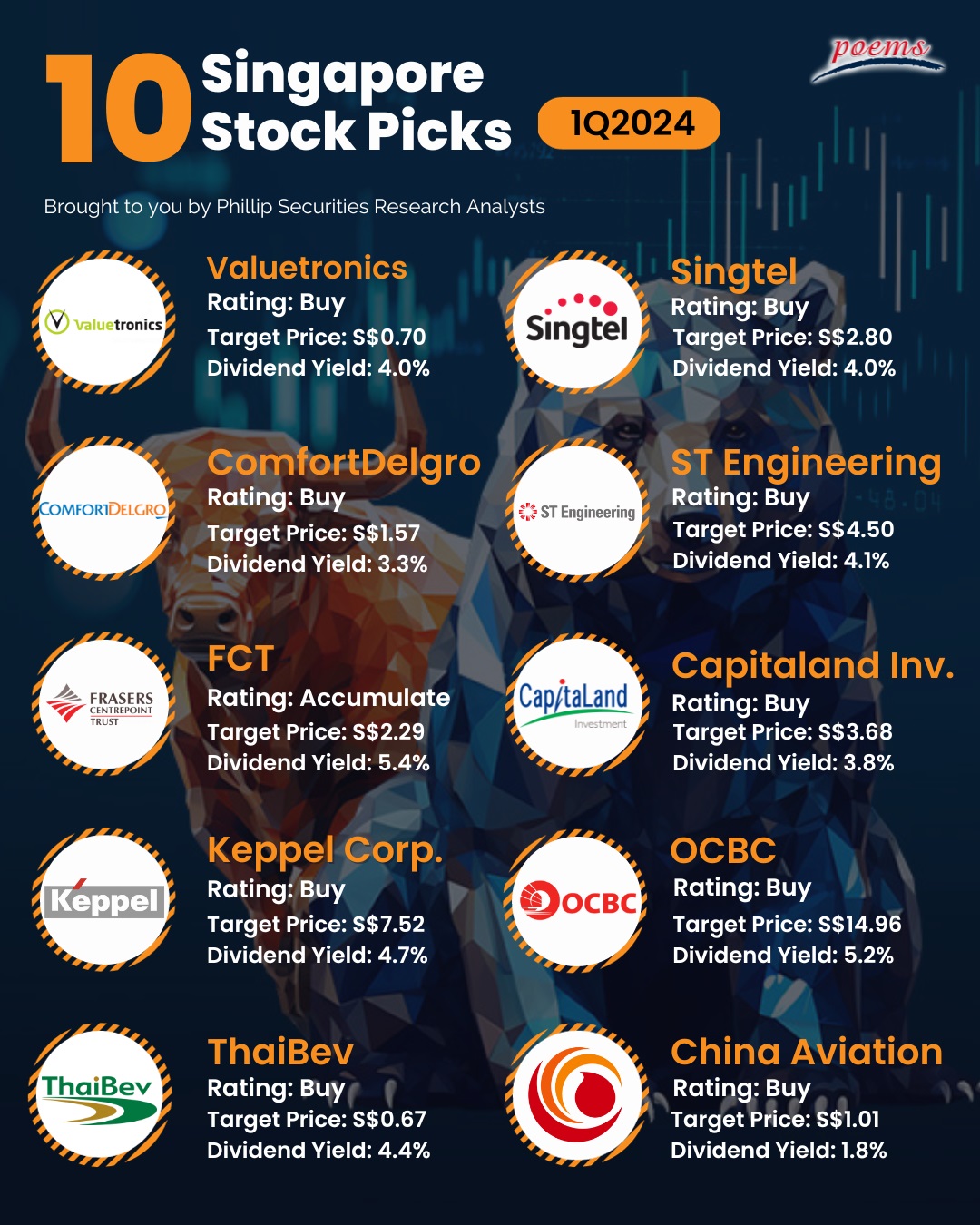 Stock Research | Analyst Reports