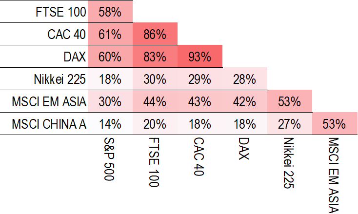 Phillip-China Universal MSCI China A 50 Connect ETF IOP - POEMS