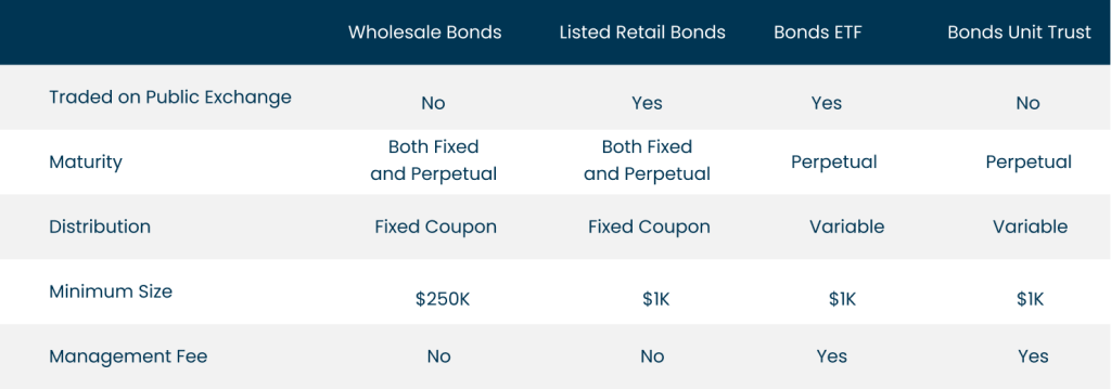 Bond - POEMS