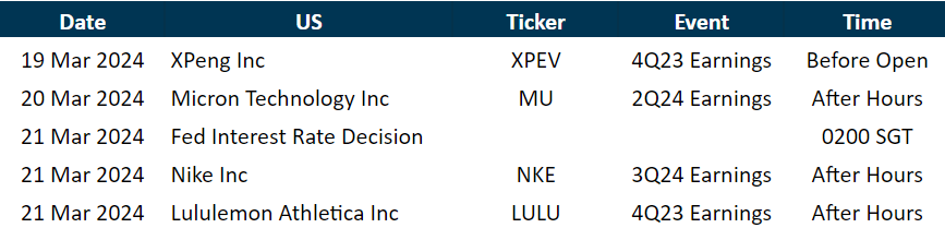 DAILY MORNING NOTE | 22 March 2024 - POEMS