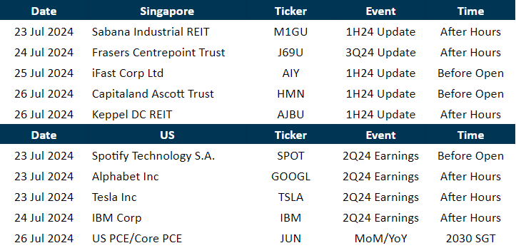 DAILY MORNING NOTE | 24 July 2024 - POEMS
