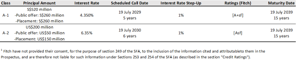 Understanding Astrea 8: Unlocking Private Equity Opportunities - POEMS