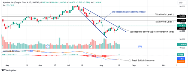 DAILY MORNING NOTE | 21 August 2024 - POEMS