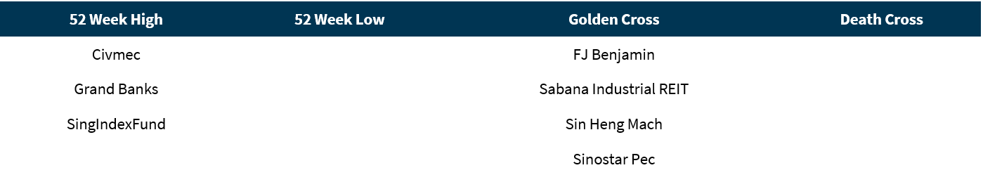 DAILY MORNING NOTE | 25 October 2024 - POEMS