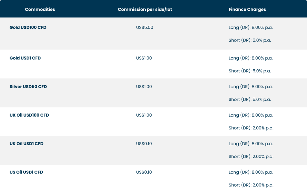 CFDs | Contract for Difference Trading