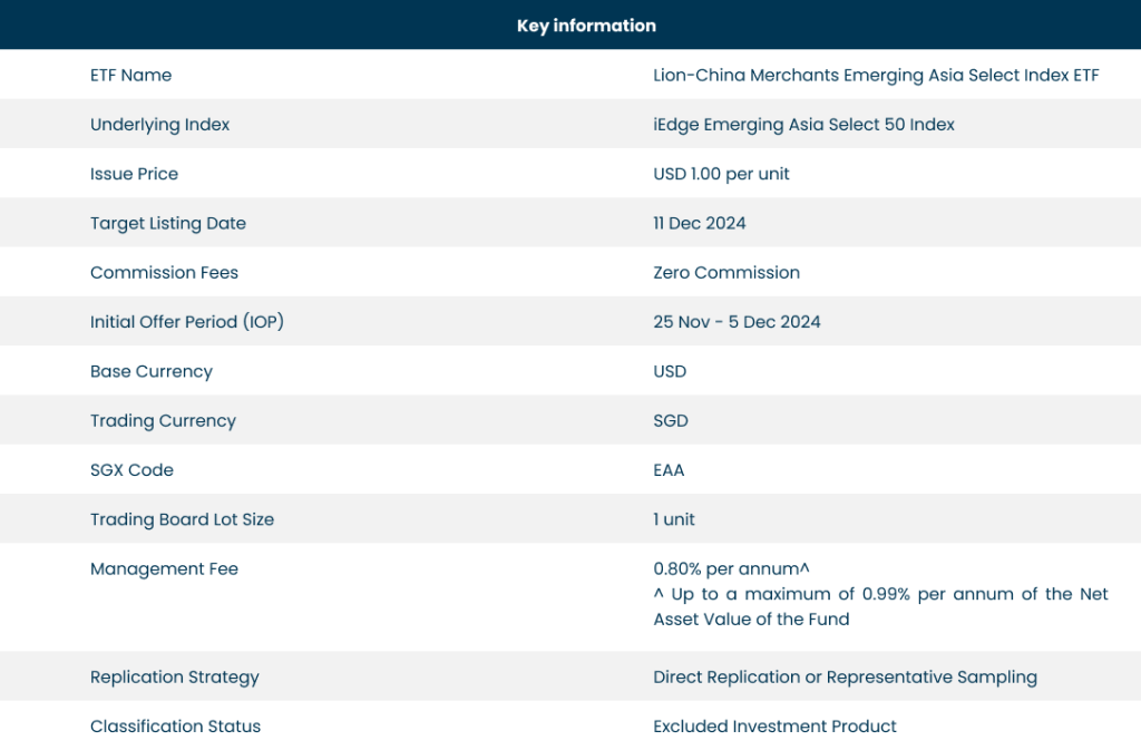 Lion-China Merchants Emerging Asia Select Index ETF - POEMS