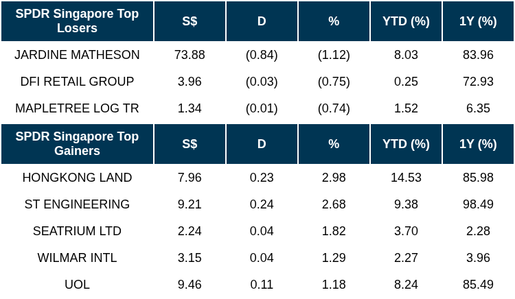 DAILY MORNING NOTE | 13 January 2026 - POEMS
