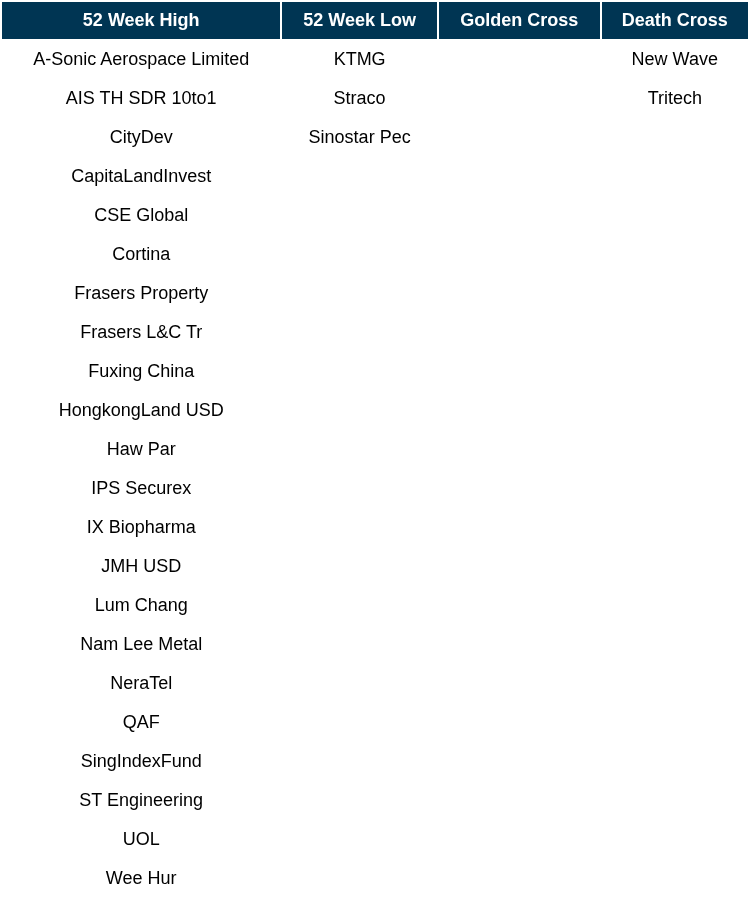 DAILY MORNING NOTE | 13 January 2026 - POEMS